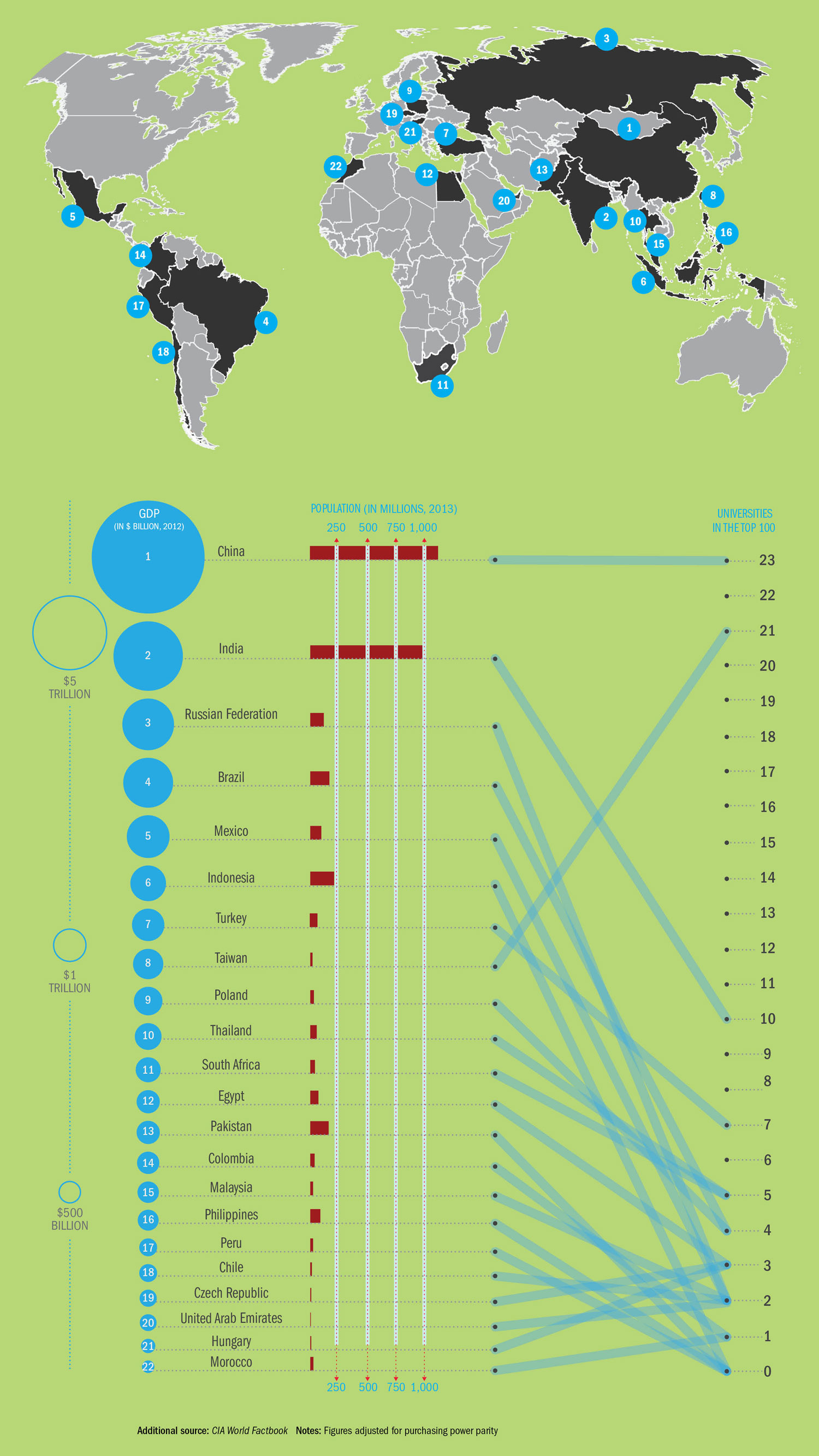 Punching below their weight | Times Higher Education (THE)