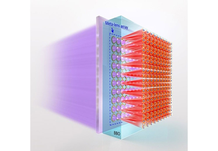 Metalens-Array-Based High-Dimensional and Multi-Photon Quantum Source | Times Higher Education