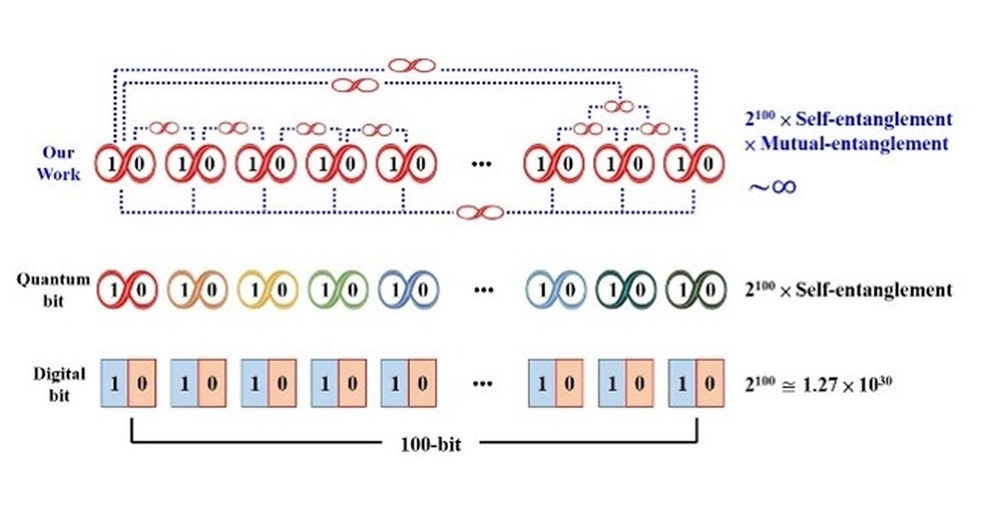Metalens-Array-Based High-Dimensional and Multi-Photon Quantum Source | Times Higher Education