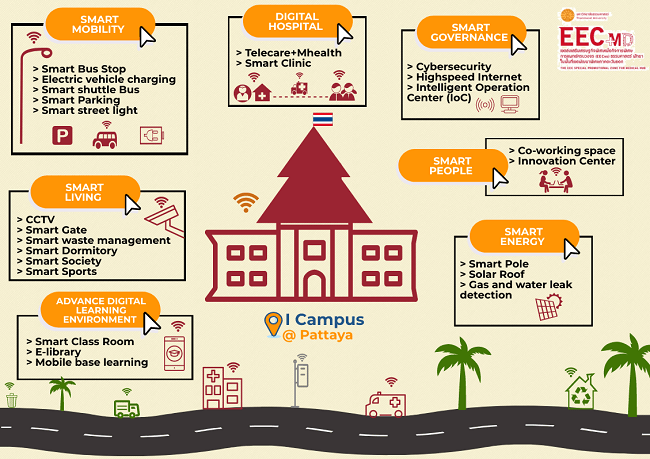 Thammasat University’s EECmd in Pattaya Campus: A Leading Innopolis Campus | Times Higher Education