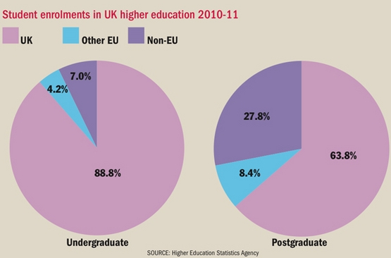 Student Time Management Chart