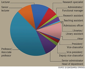 Strong measures | Times Higher Education (THE)