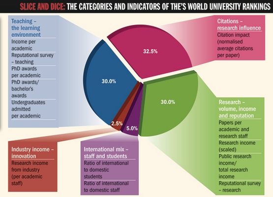 THE World Rankings set for release on 16 September | Times Higher ...
