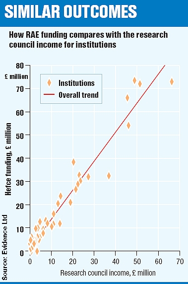 What will be yardstick for success? | Times Higher Education (THE)