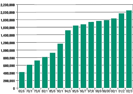 Trends in HE: Is bigger better? Student performance in a growing sector ...