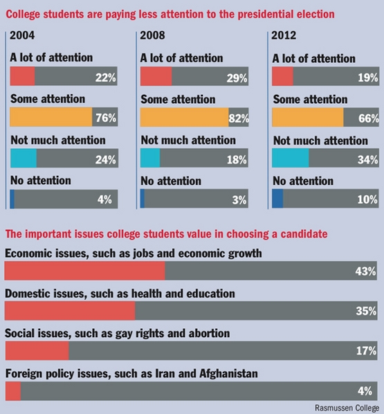 Presidential candidates shift towards the middle ground | Times Higher ...