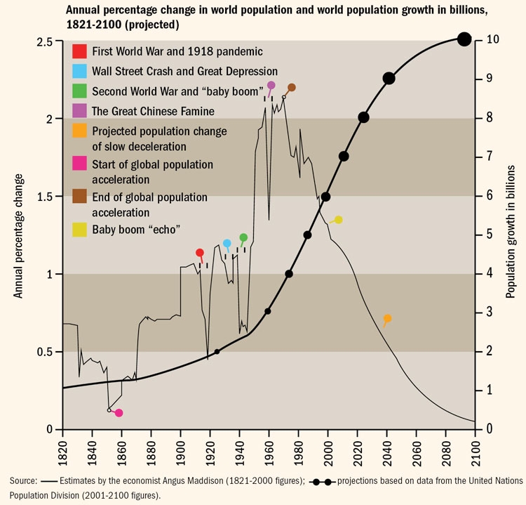 Global academy bends to the winds of demographic change | Times Higher ...