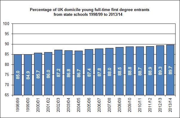 Drop-out rate remains at record low | Times Higher Education (THE)
