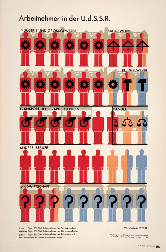 Odds and quads: Otto and Marie Neurath Isotype Collection | Times ...