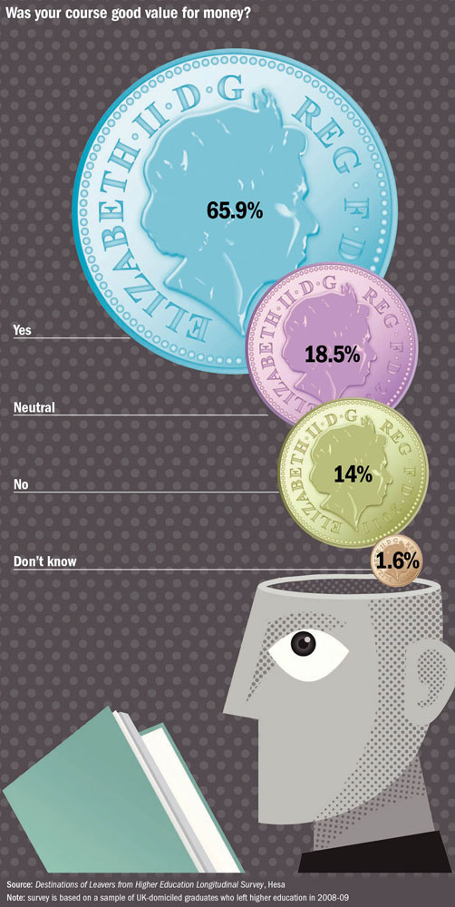 Course ratings by the Class of 2009 | Times Higher Education (THE)