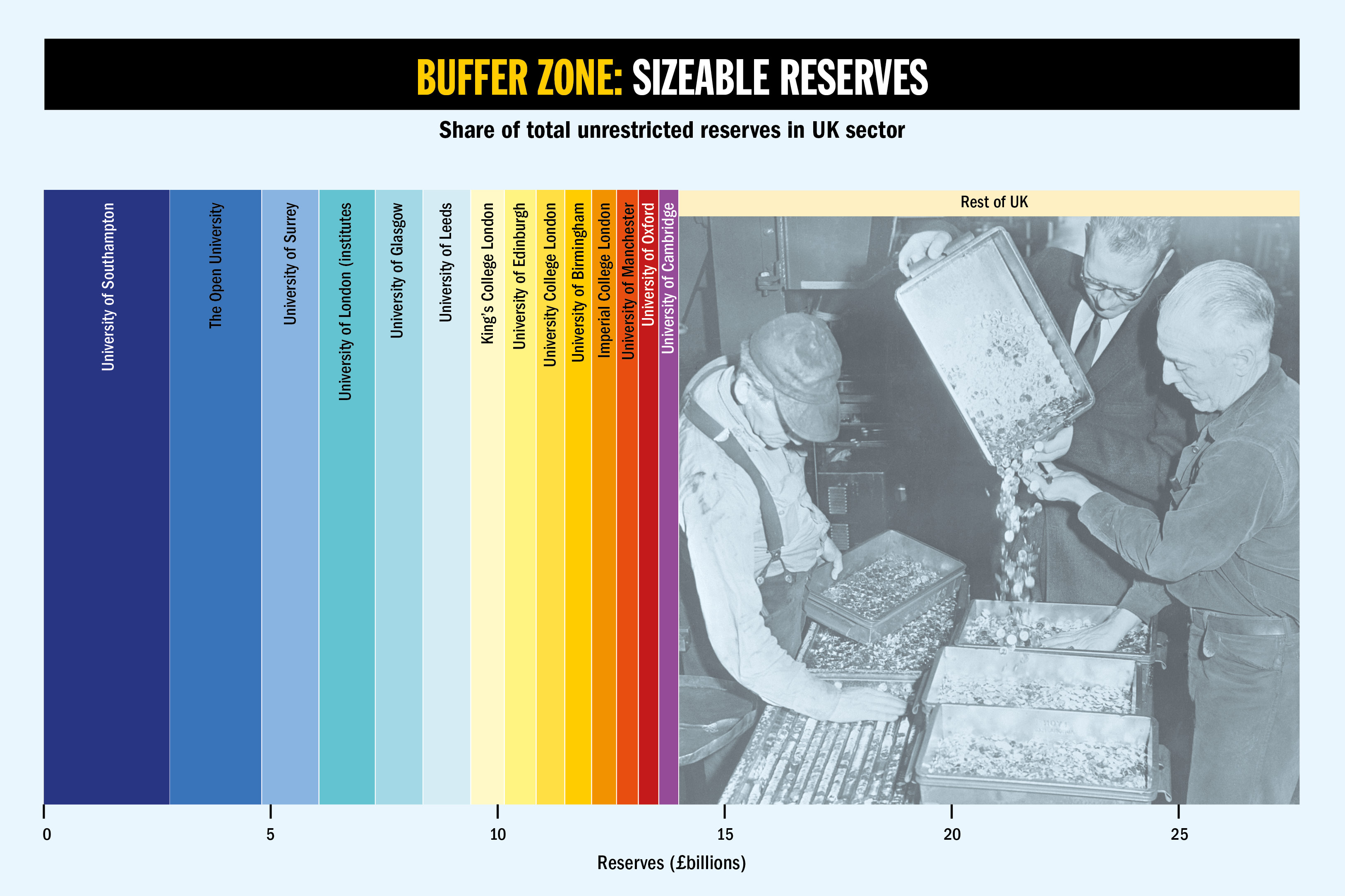 University financial health check 2017: future prospects? | THE Features