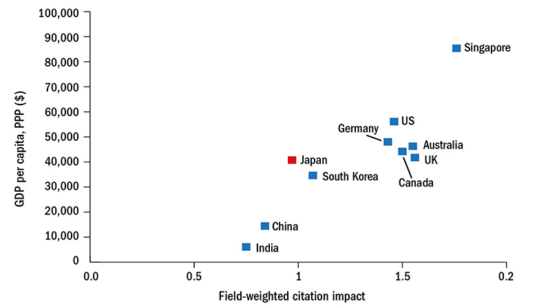 Times Higher Education Japan University Rankings 2017: results | THE News