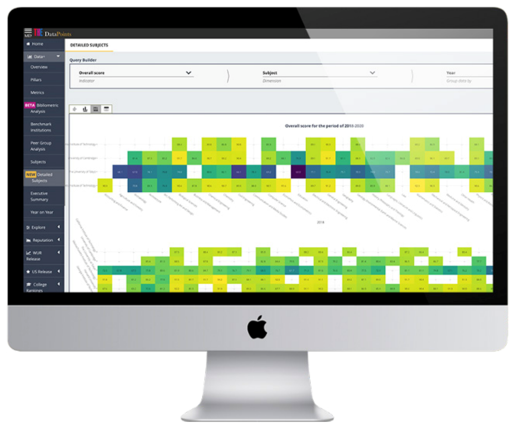 World University Rankings Dashboard | Times Higher Education (THE)