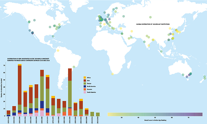 THE Young University Rankings 2018: the global appetite for higher ...