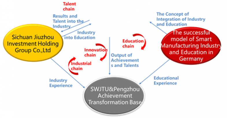 An intelligent manufacturing team won 40 million RMB funds for industry ...