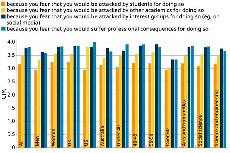 The Times Higher Education academic freedom survey 2024 | Times Higher ...