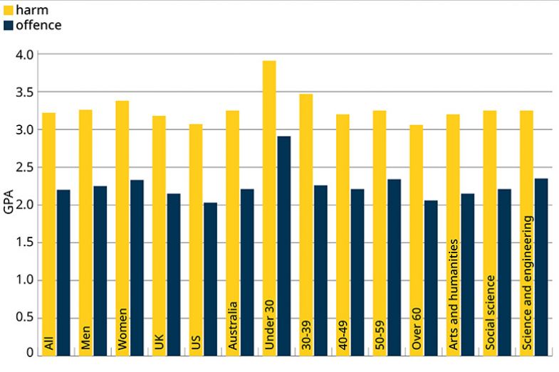 The Times Higher Education academic freedom survey 2024 | Times Higher ...