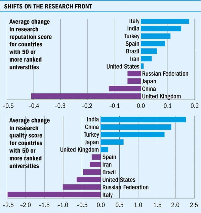 World University Rankings 2025 key trends