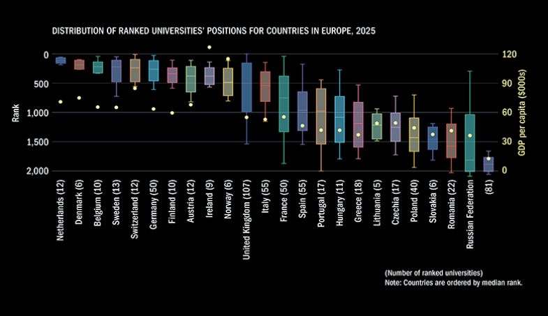 World University Rankings 2025: country distributions