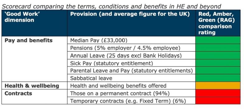 Academic pay and conditions v other sectors | Times Higher Education (THE)