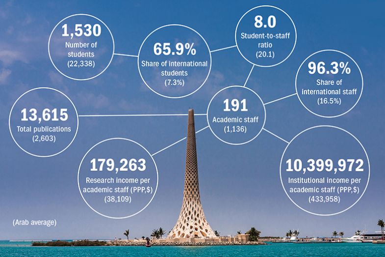 Ed Byrne: in Saudi Arabia, the possibilities are even greater