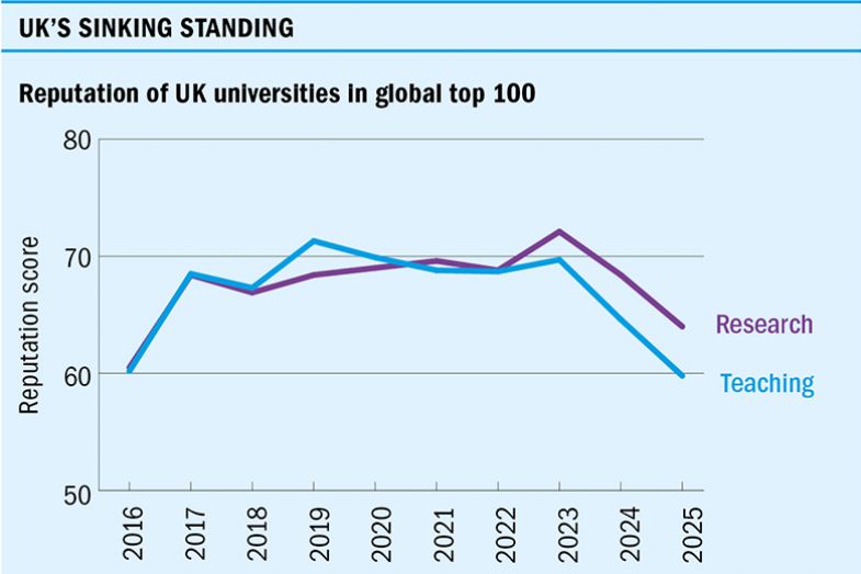 World University Rankings 2025 key trends