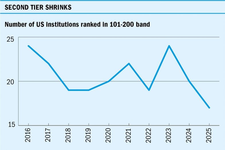 World University Rankings 2025 key trends