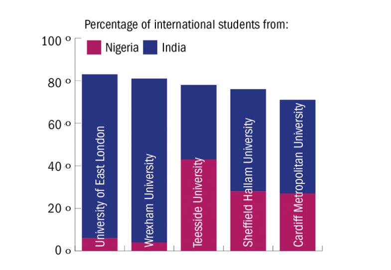 ‘Tough year’ for UK international student recruitment