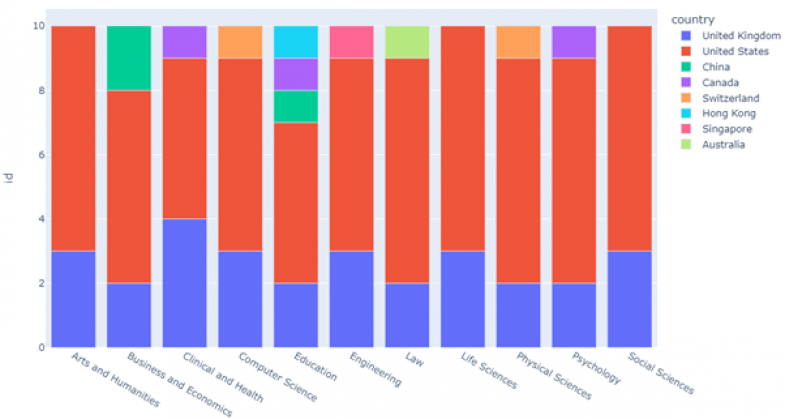 Greater diversity of universities than ever in Times Higher Education’s ...