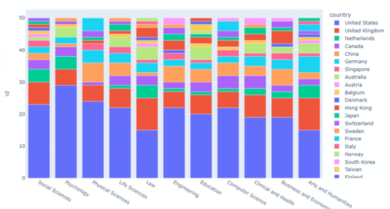Greater diversity of universities than ever in Times Higher Education’s ...