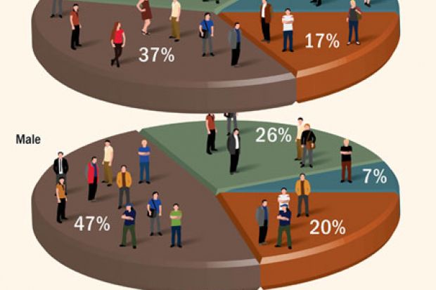 Who got what class of degree | Times Higher Education (THE)