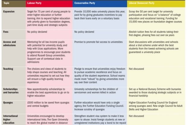 Political hustings on campus prohibited during purdah | Times Higher ...