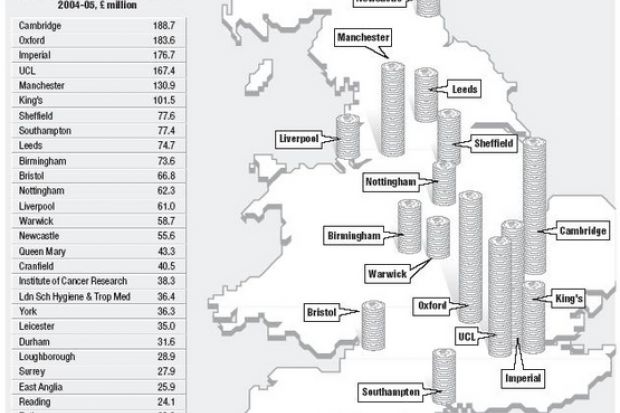 N8 rivals gaining on Golden Triangle | Times Higher Education (THE)