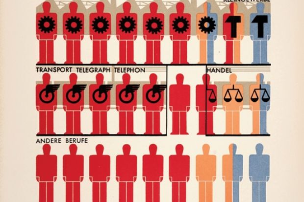 Odds and quads: Otto and Marie Neurath Isotype Collection | Times ...