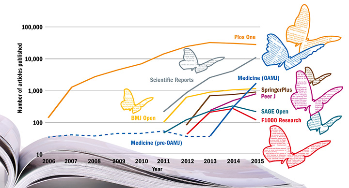 The rise of open access mega-journals | THE News
