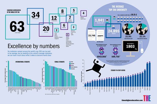 Excellence by numbers | Times Higher Education (THE)